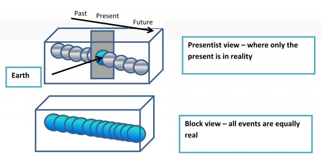 What if time isn’t linear? | Paranormal NZ